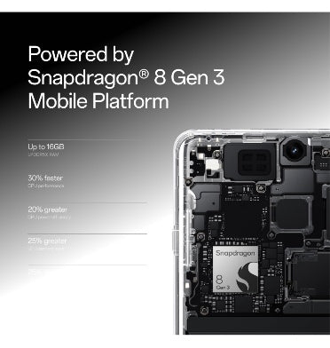 ONEPLUS 12 512GB/16GB DUAL SIM SILKY BLACK – ZEEK